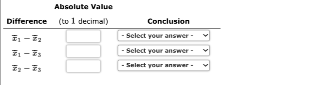 Solved Absolute Value \begin{tabular}{ccc} Difference & (to | Chegg.com