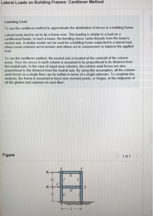Solved Lateral Loads on Building Frames: Cantilever Method | Chegg.com