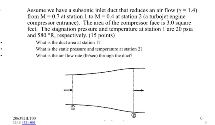 Solved Assume we have a subsonic inlet duct that reduces an | Chegg.com