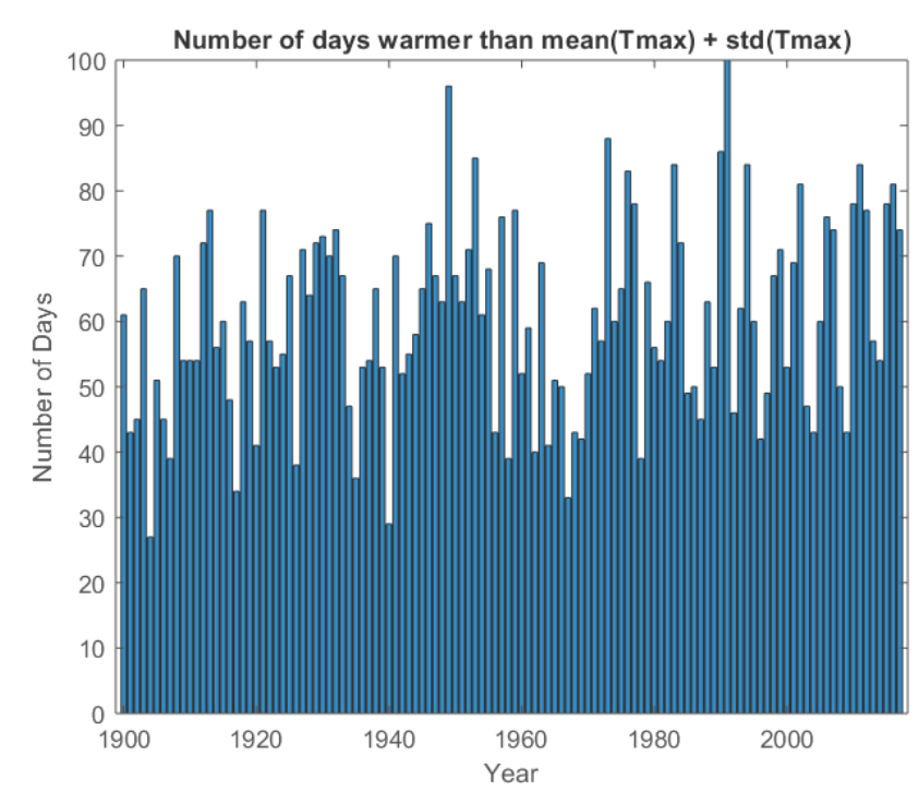 This example demonstrates providing custom functions | Chegg.com