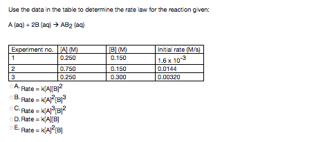 Solved Use the data in the table to determine the rate law | Chegg.com