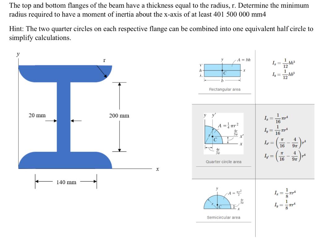 The top and bottom flanges of the beam have a | Chegg.com