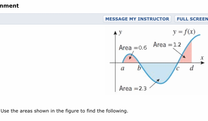 Solved nment MESSAGE MY INSTRUCTOR FULL SCREEN y = f(x) Area | Chegg.com