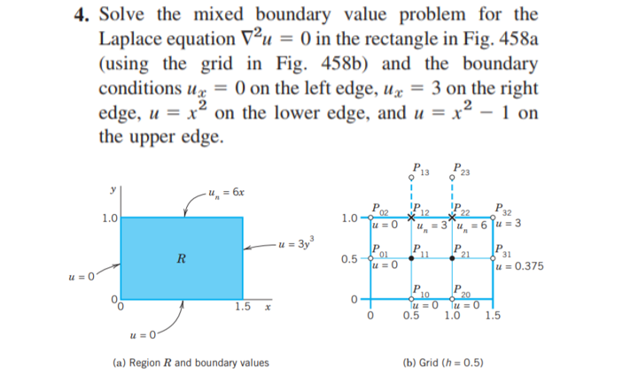 4. Solve the mixed boundary value problem for the | Chegg.com