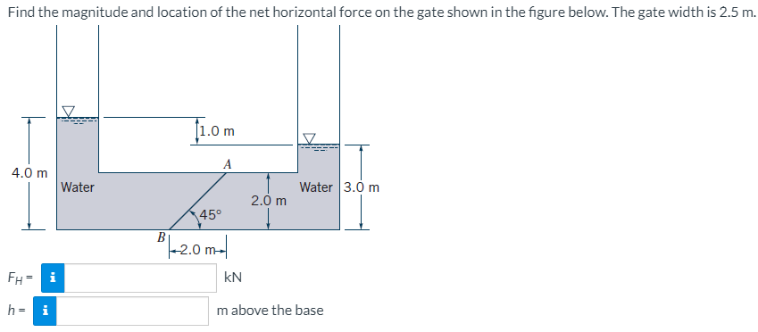 Solved Find the magnitude and location of the net horizontal | Chegg.com