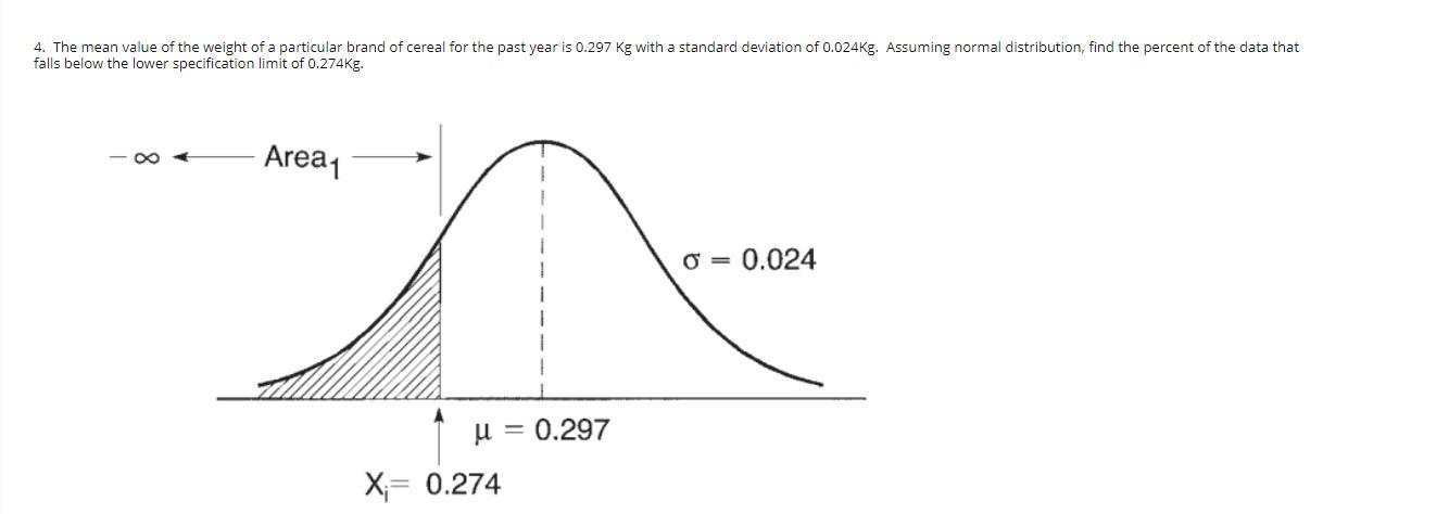 Solved 4. The mean value of the weight of a particular brand | Chegg.com