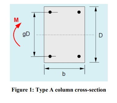 Solved Design the short tied and braced reinforced concrete | Chegg.com