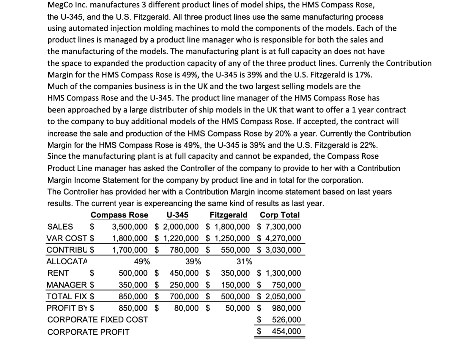 Solved MegCo Inc. manufactures 3 different product lines of | Chegg.com