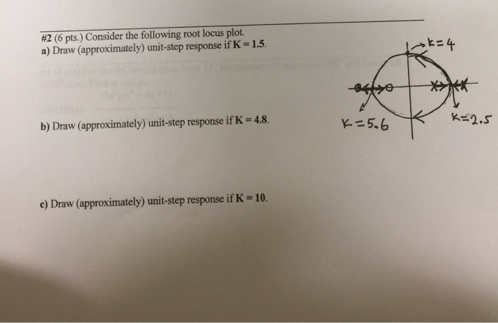 Solved #2 (6 pts) Consider the following root locus plot. a) | Chegg.com
