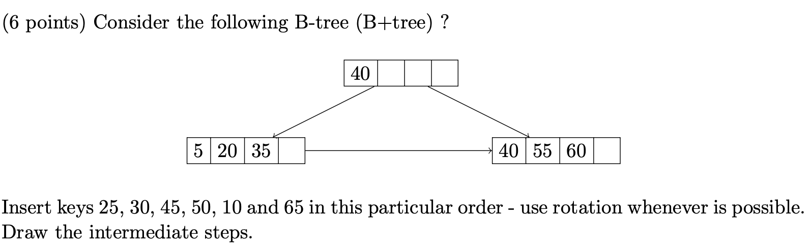 Solved (6 points) Consider the following B-tree (B+tree) ? | Chegg.com