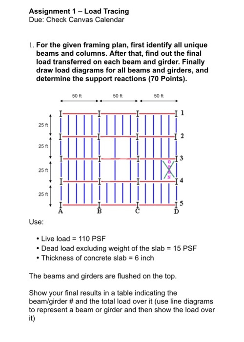 Solved Assignment 1 - Load Tracing Due: Check Canvas | Chegg.com
