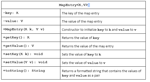 Solved -root: TreeNode -size: int -comp: Comparator +TreeMap | Chegg.com