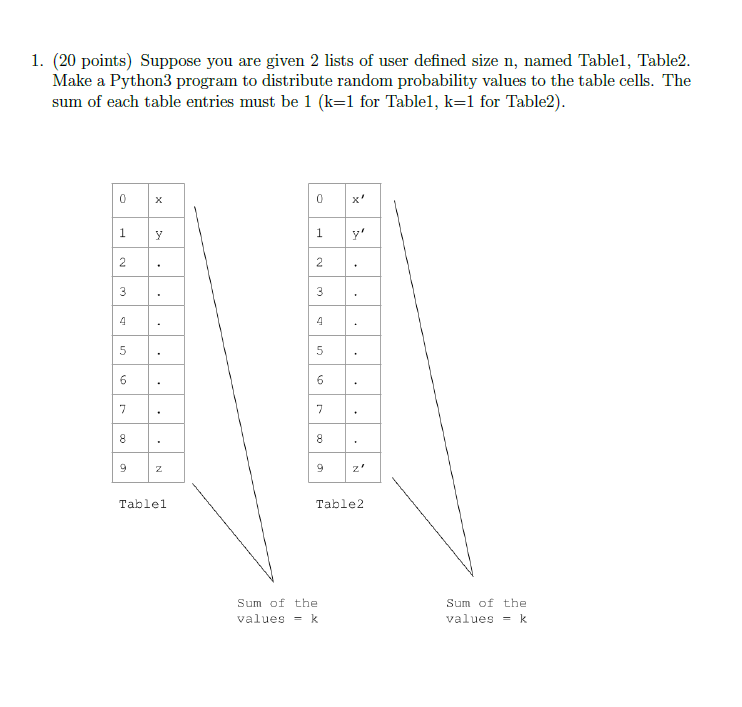 Solved 1. (20 points) Suppose you are given 2 lists of user | Chegg.com