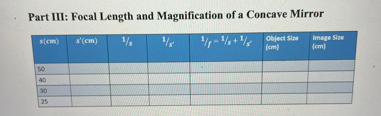 Solved 3) Focal Length and Magnification of a Concave | Chegg.com