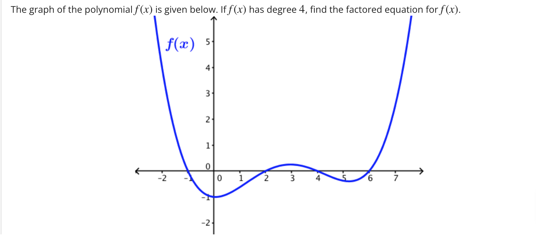 Solved The graph of the polynomial f(x) is given below. If | Chegg.com