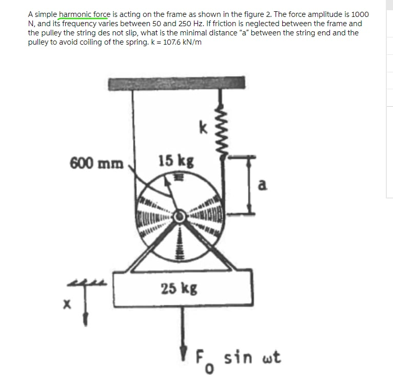 A simple harmonic force is acting on the frame as | Chegg.com