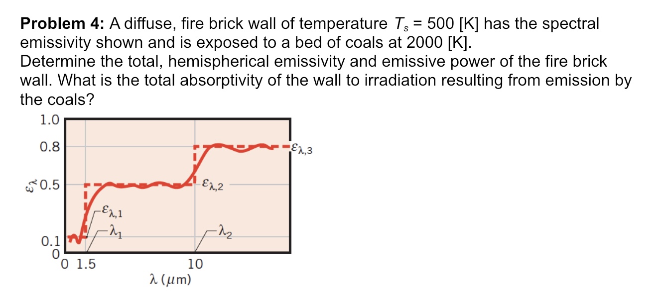 Solved Problem 4: A diffuse, fire brick wall of temperature | Chegg.com