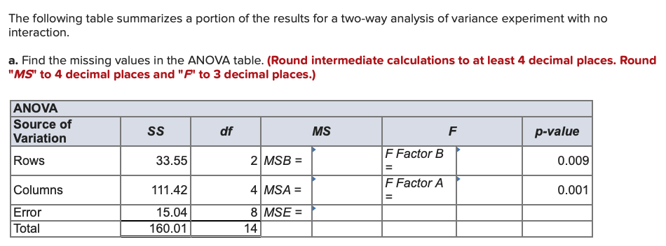 Solved The following table summarizes a portion of the | Chegg.com