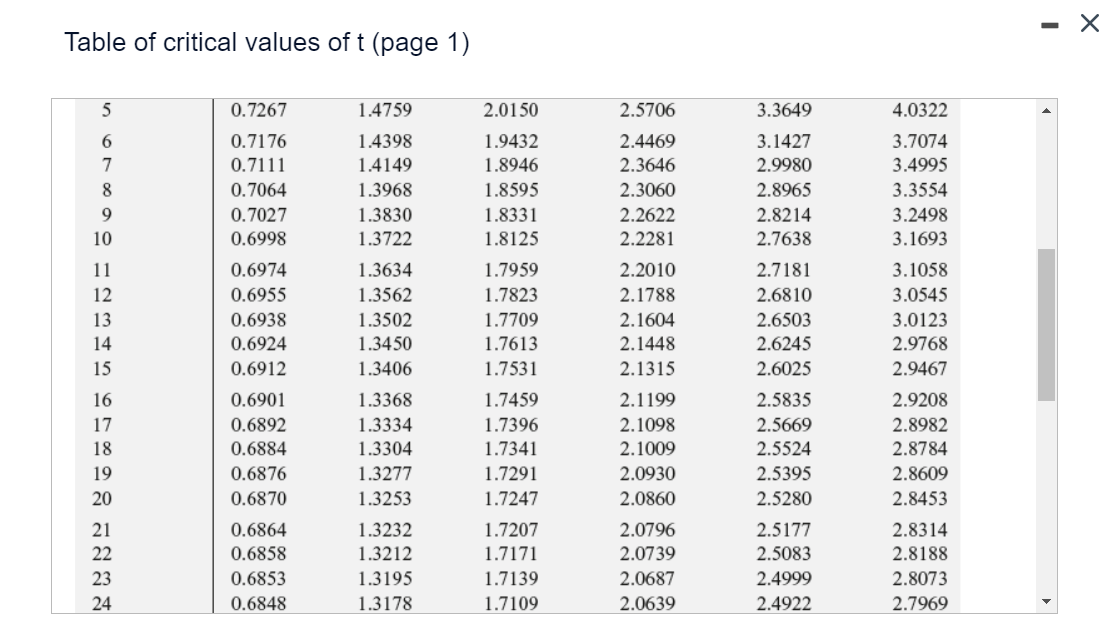 Solved H1, is μ =50 ? Click here to view page 1 of the table | Chegg.com