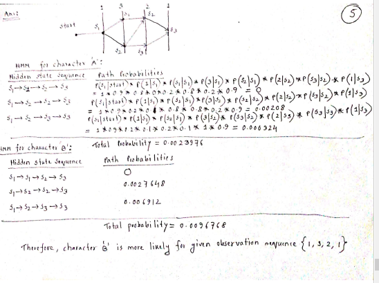 Solved a) Suppose that after character image segmentation | Chegg.com