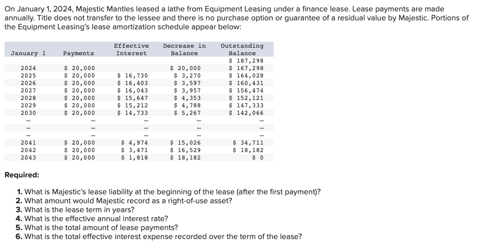 Solved On January 1, 2024, Majestic Mantles leased a lathe | Chegg.com