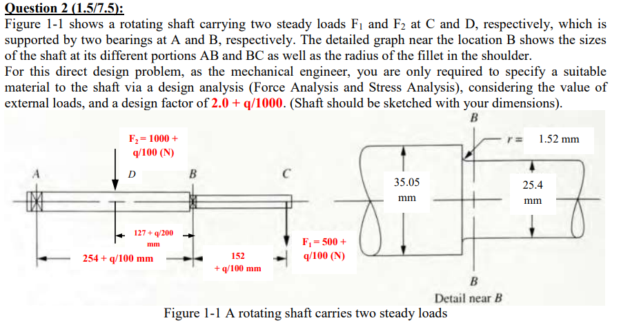 Solved Question 2 (1.5/7.5): Figure 1-1 shows a rotating | Chegg.com