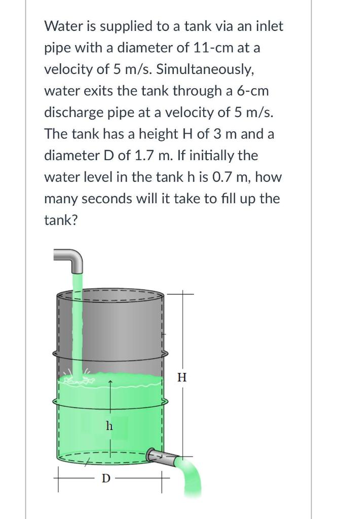 Solved Water is supplied to a tank via an inlet pipe with a | Chegg.com
