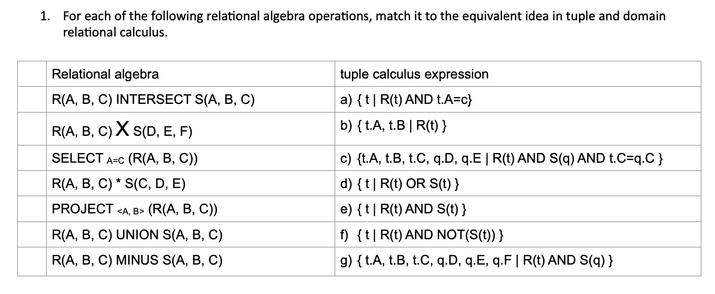 Solved 1. For each of the following relational algebra | Chegg.com