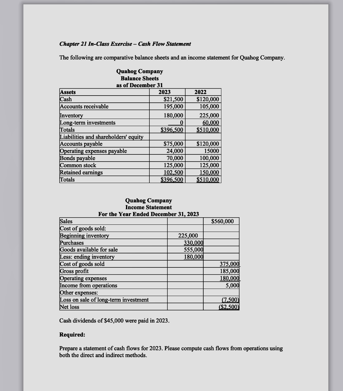 Solved Chapter 21 In-Class Exercise - Cash Flow Statement | Chegg.com