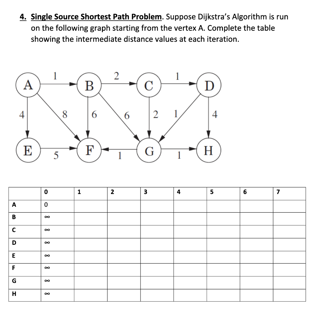 Solved 4 Single Source Shortest Path Problem Suppose