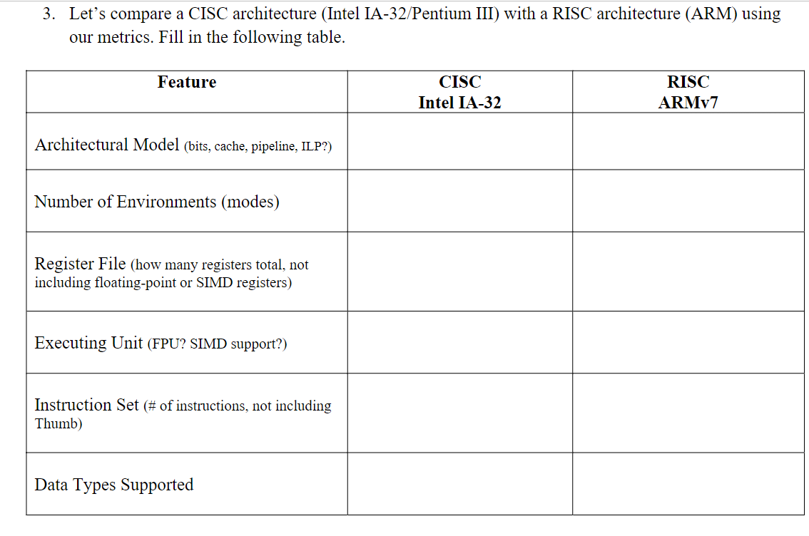 Solved 3. Let's compare a CISC architecture (Intel | Chegg.com