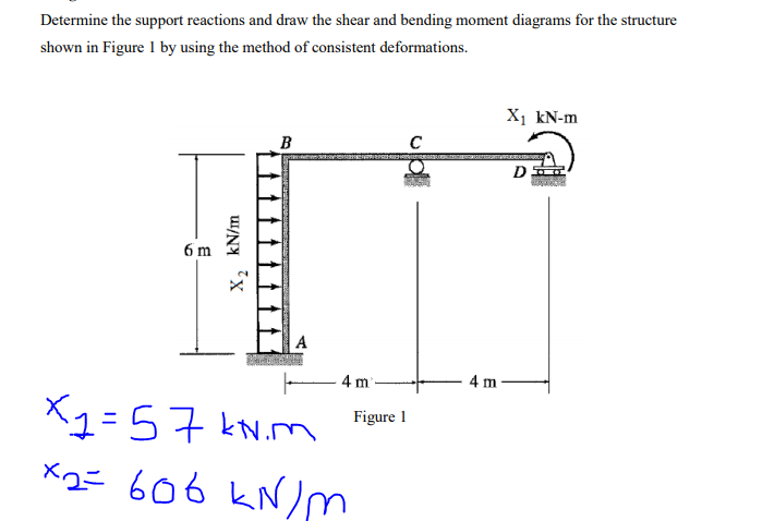 Solved Determine the support reactions and draw the shear | Chegg.com