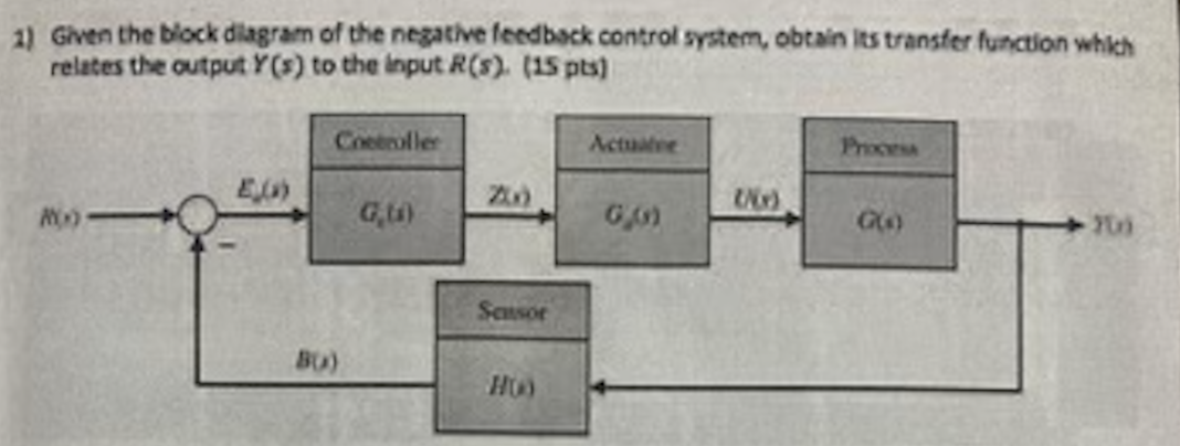 Solved 1) Given the block diagram of the negative feedback | Chegg.com