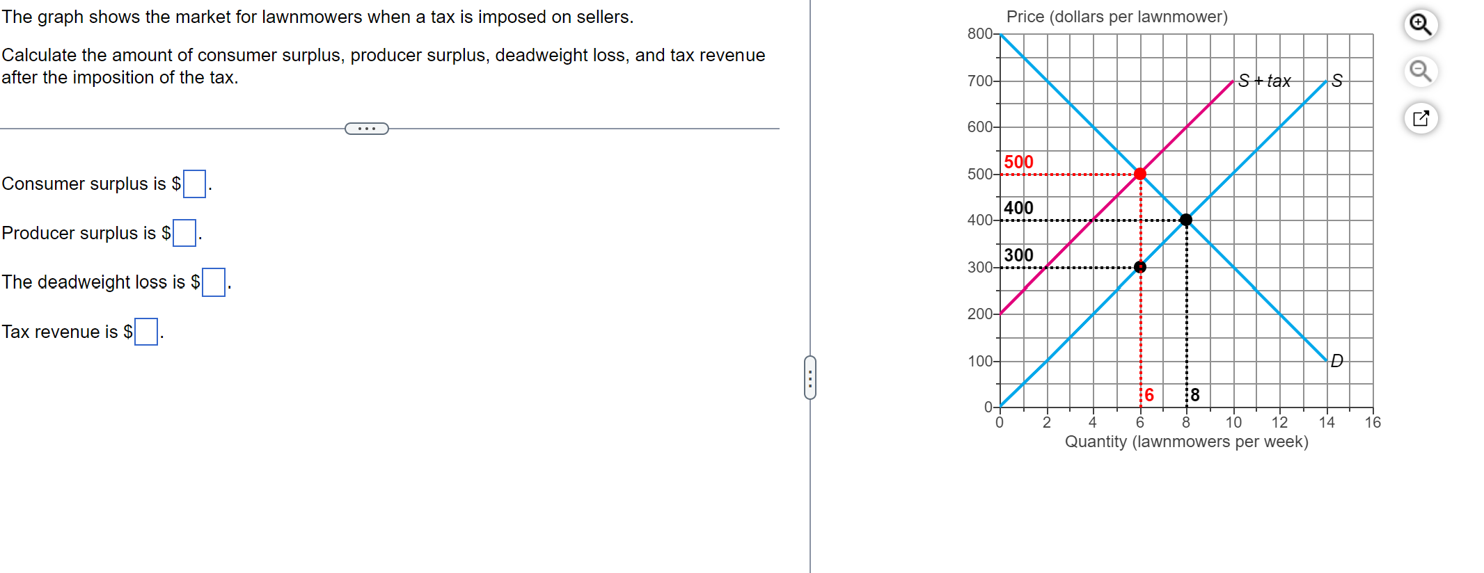 Solved The graph shows the market for lawnmowers when a tax | Chegg.com