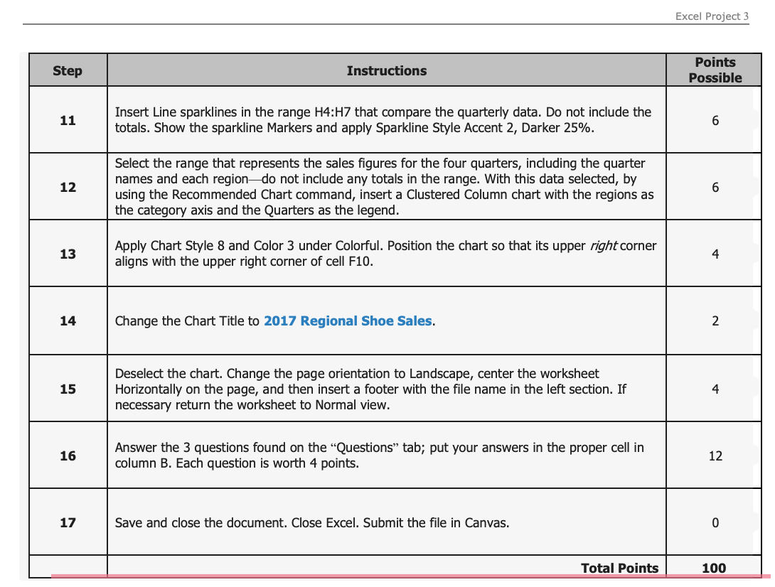 Solved Instructions: Perform the following tasks:Excel | Chegg.com