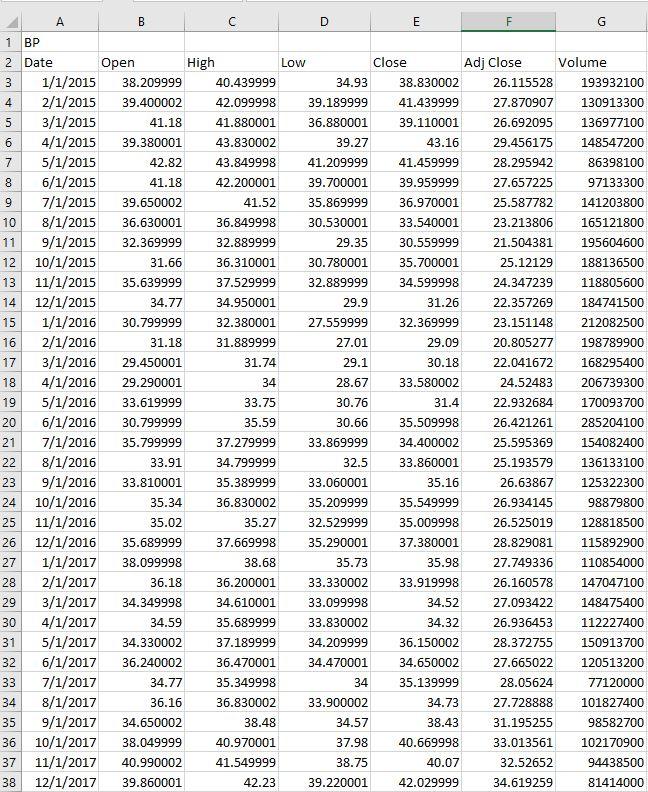 Calculate monthly returns for all four assets, | Chegg.com
