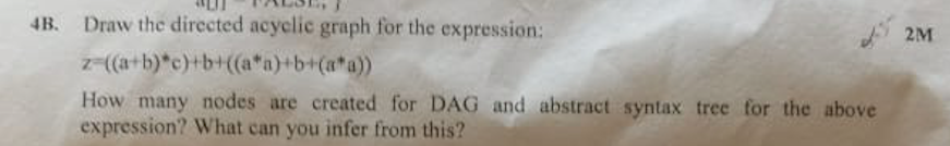 Solved Draw the directed acyclic graph for the expression: | Chegg.com