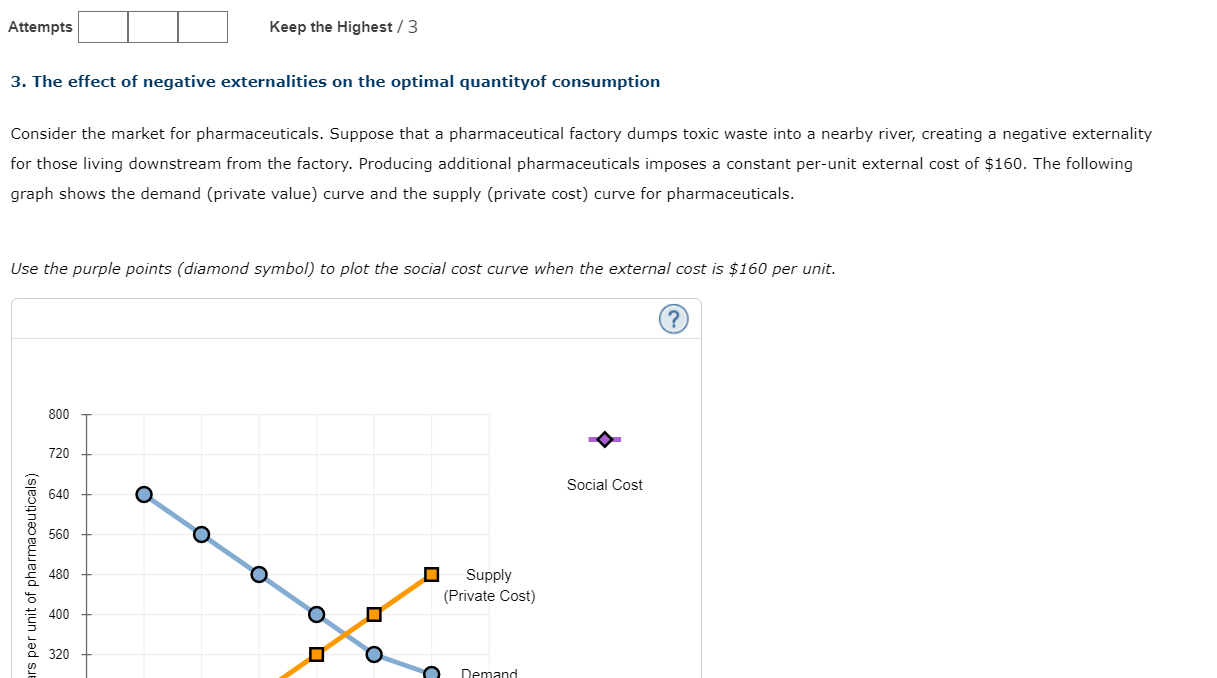 Solved 3. The effect of negative externalities on the | Chegg.com