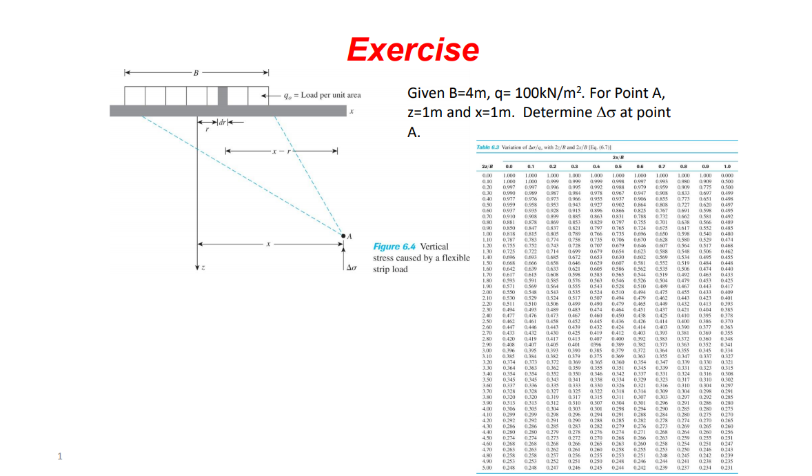 Solved Exercise B 4. = Load per unit area Given B=4m, q= | Chegg.com
