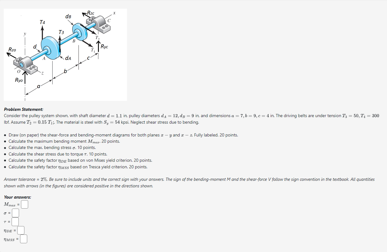 Solved Consider the pulley system shown, with shaft diameter | Chegg.com