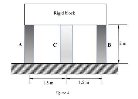 Solved A rigid block with a weight of X11 kN is supported by | Chegg.com