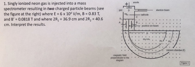Solved 1. Singly ionized neon gas is injected into a mass | Chegg.com