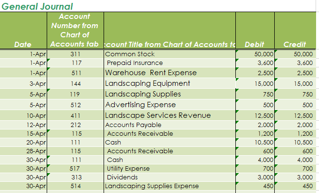 Post the April journal entries to the following | Chegg.com