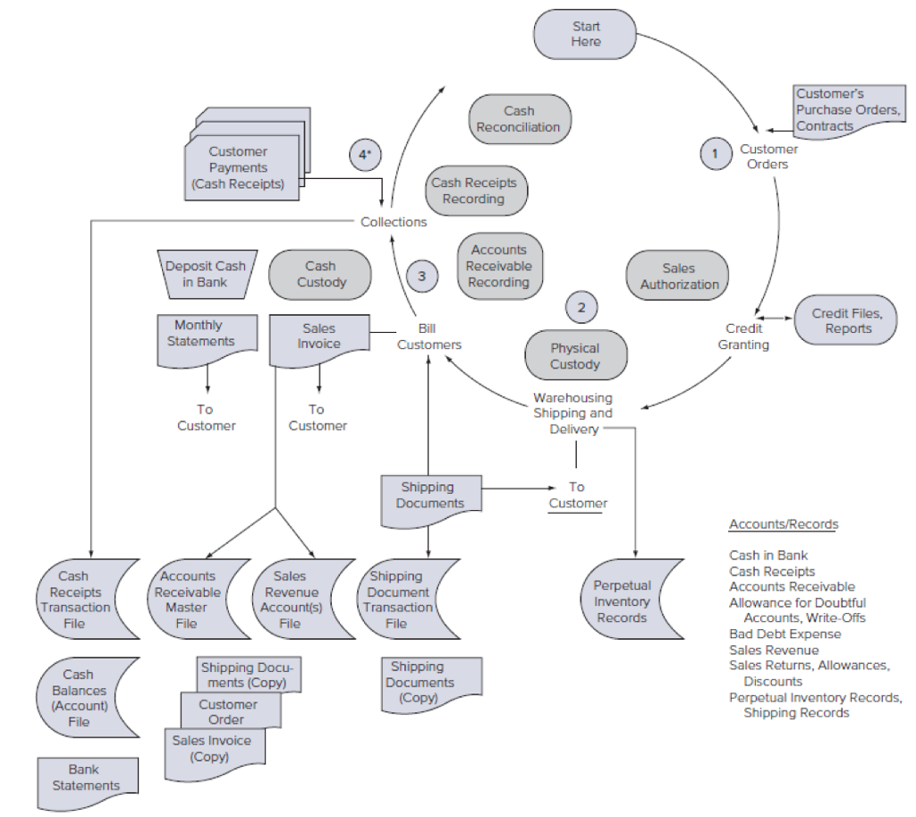Solved Using your knowledge of Boston Beer as well as the | Chegg.com