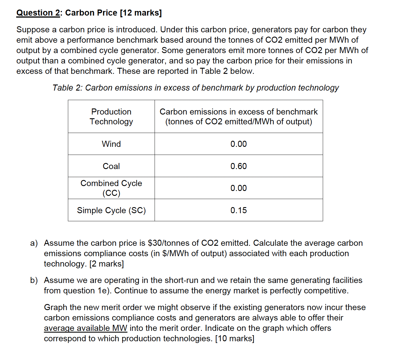 Solved Question 2: Carbon Price [12 marks] Suppose a carbon | Chegg.com