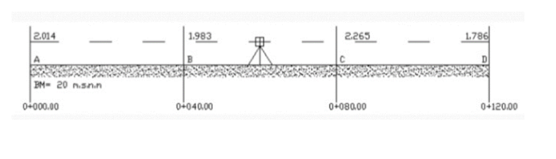 Solved SIMPLE LEVELING Calculate the dimensions of the open | Chegg.com