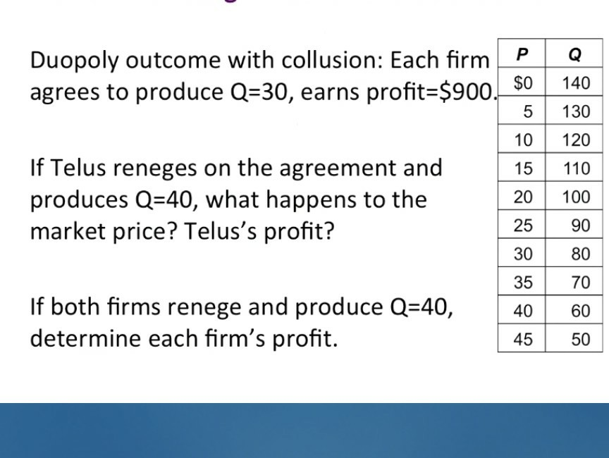 Solved Duopoly outcome with collusion: Each firm P Q $0 140 | Chegg.com