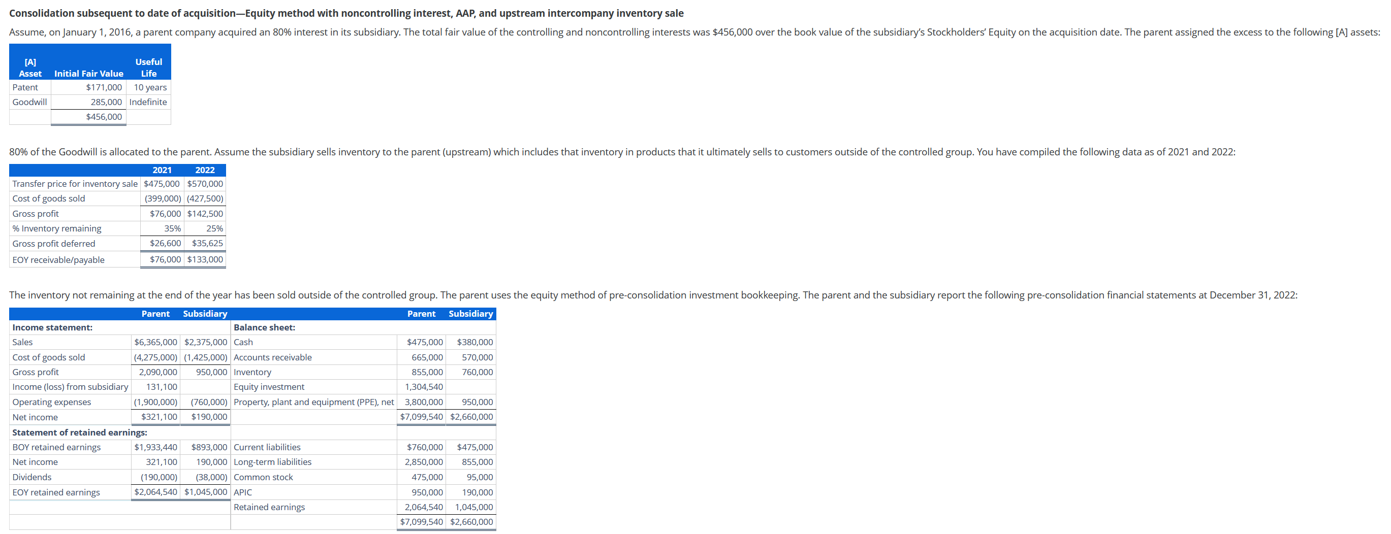 b. Calculate and organize the profits and losses on | Chegg.com