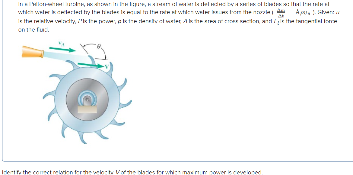 Solved In a Pelton-wheel turbine, as shown in the figure, a | Chegg.com