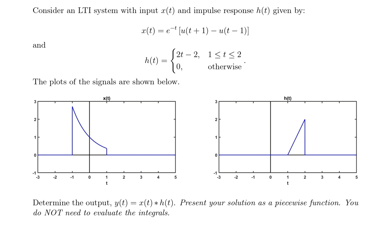 Solved Consider an LTI system with input x(t) and impulse | Chegg.com
